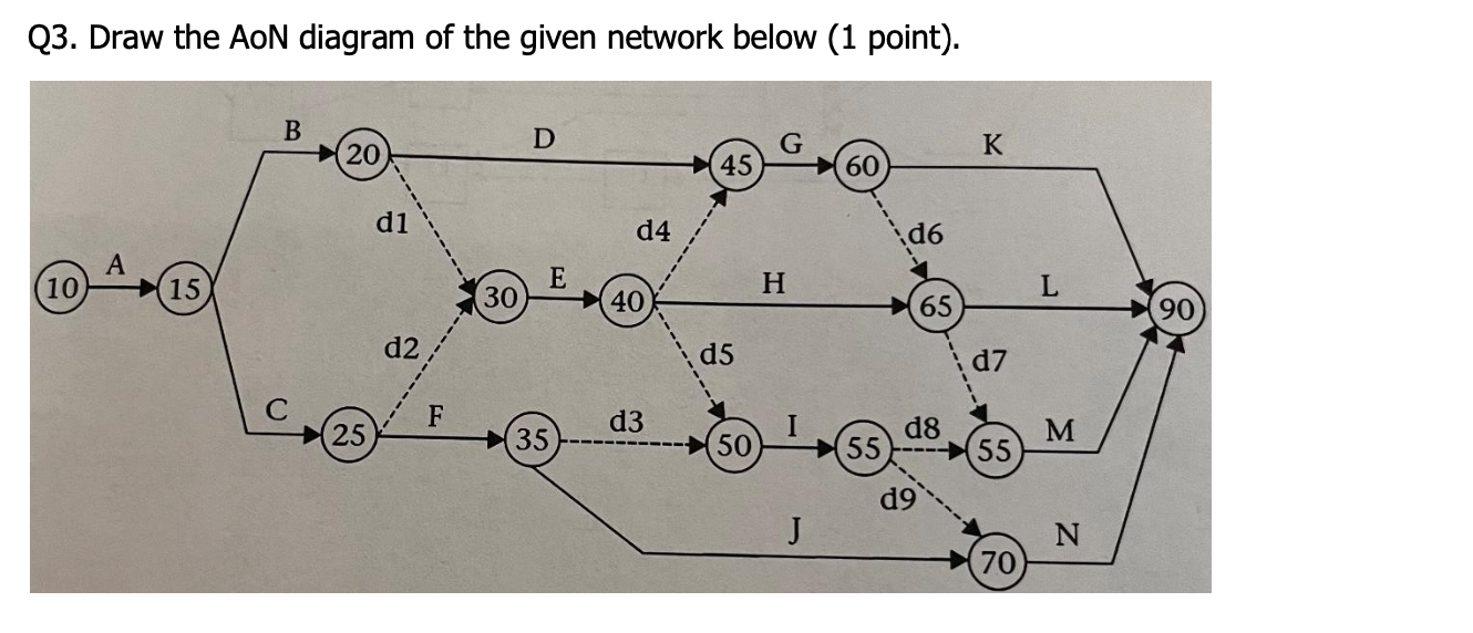 Solved Q3 Draw The Aon Diagram Of The Given Network Below