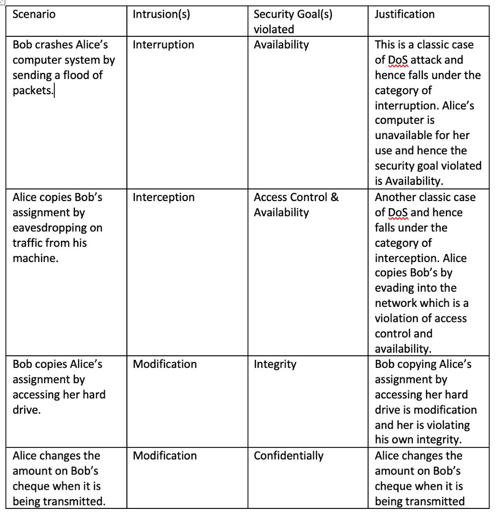 Solved Hello, I was looking for a little help with filling | Chegg.com