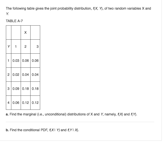 Solved The following table gives the joint probability | Chegg.com