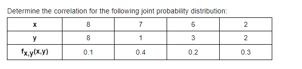 Solved Determine the correlation for the following joint | Chegg.com