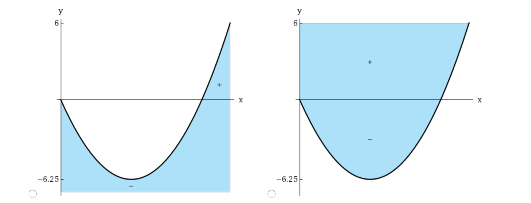 Solved 16 (a) Find an approximation to the integral (x2 – | Chegg.com