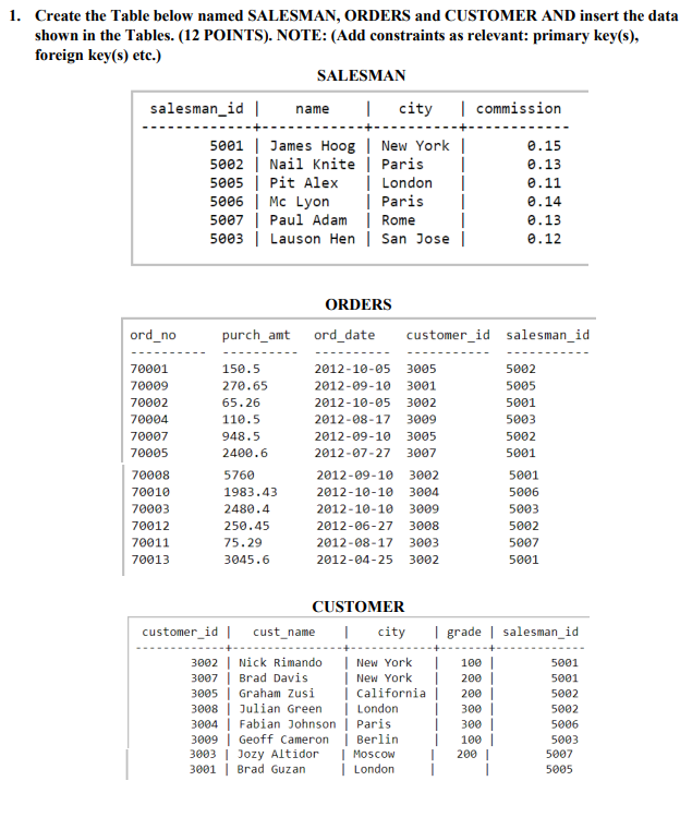 Solved I already made the tables Write a SQL query to return | Chegg.com