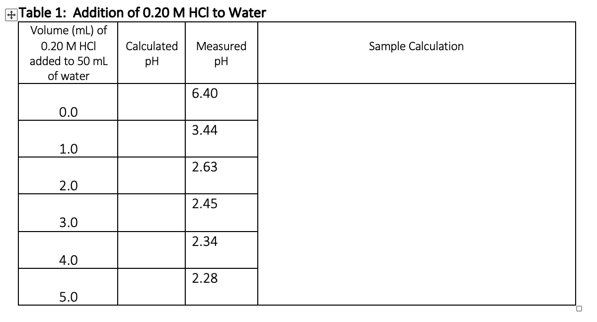 Solved Sample Calculation pH pH +Table 1: Addition of 0.20 M | Chegg.com
