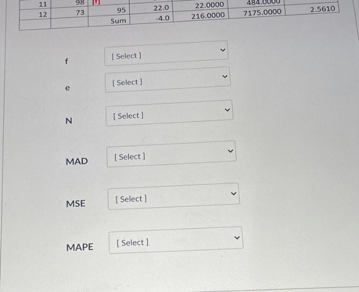 Solved Given the following moving average problem, | Chegg.com