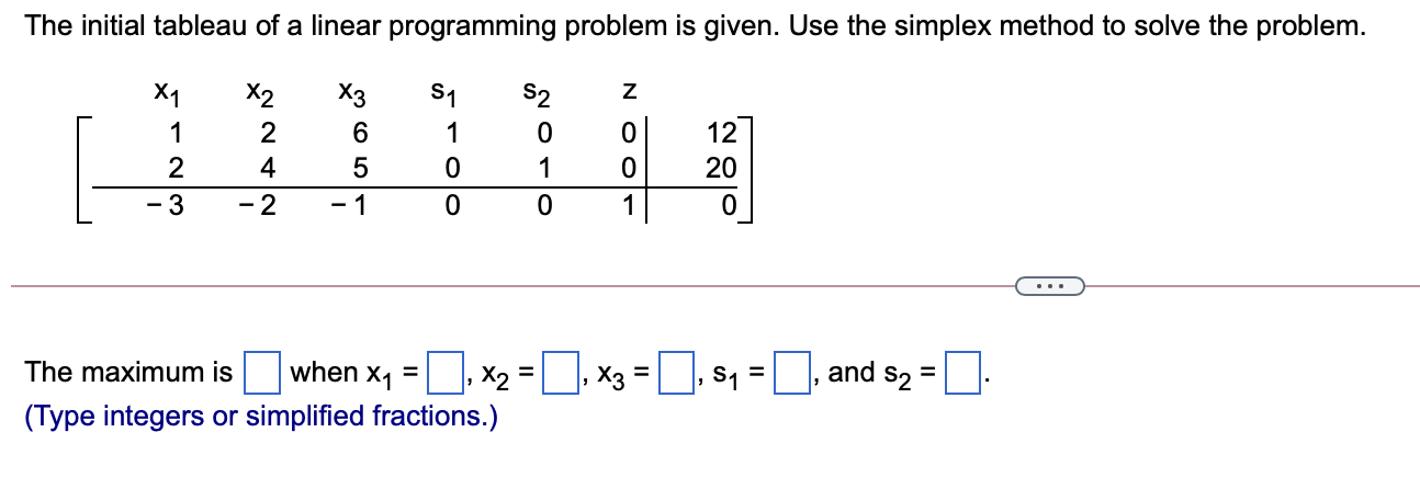 Solved The initial tableau of a linear programming problem | Chegg.com