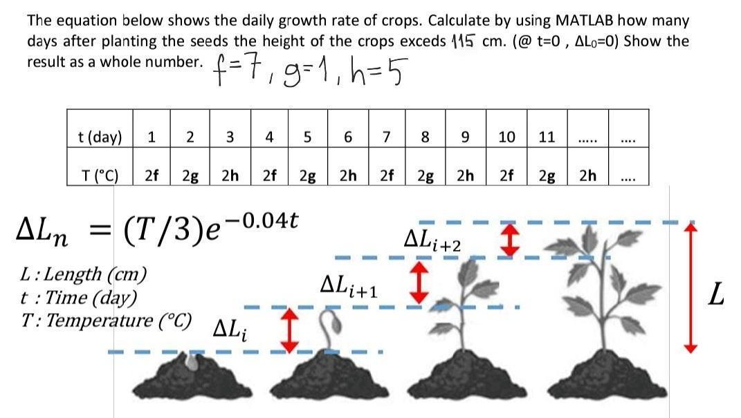 Solved The equation below shows the daily growth rate of | Chegg.com
