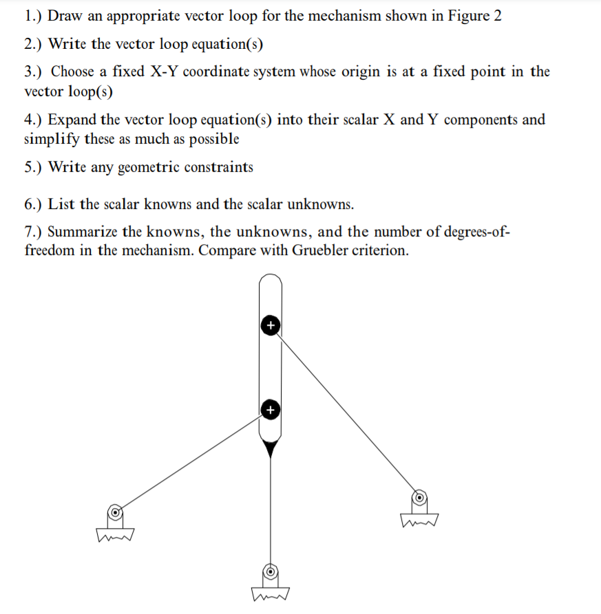 Solved 1.) Draw an appropriate vector loop for the mechanism | Chegg.com