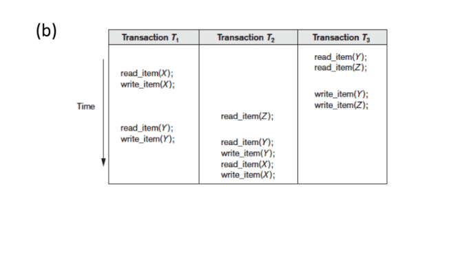 Solved 1.2. [20 points, 10 each] Transaction Processing For | Chegg.com