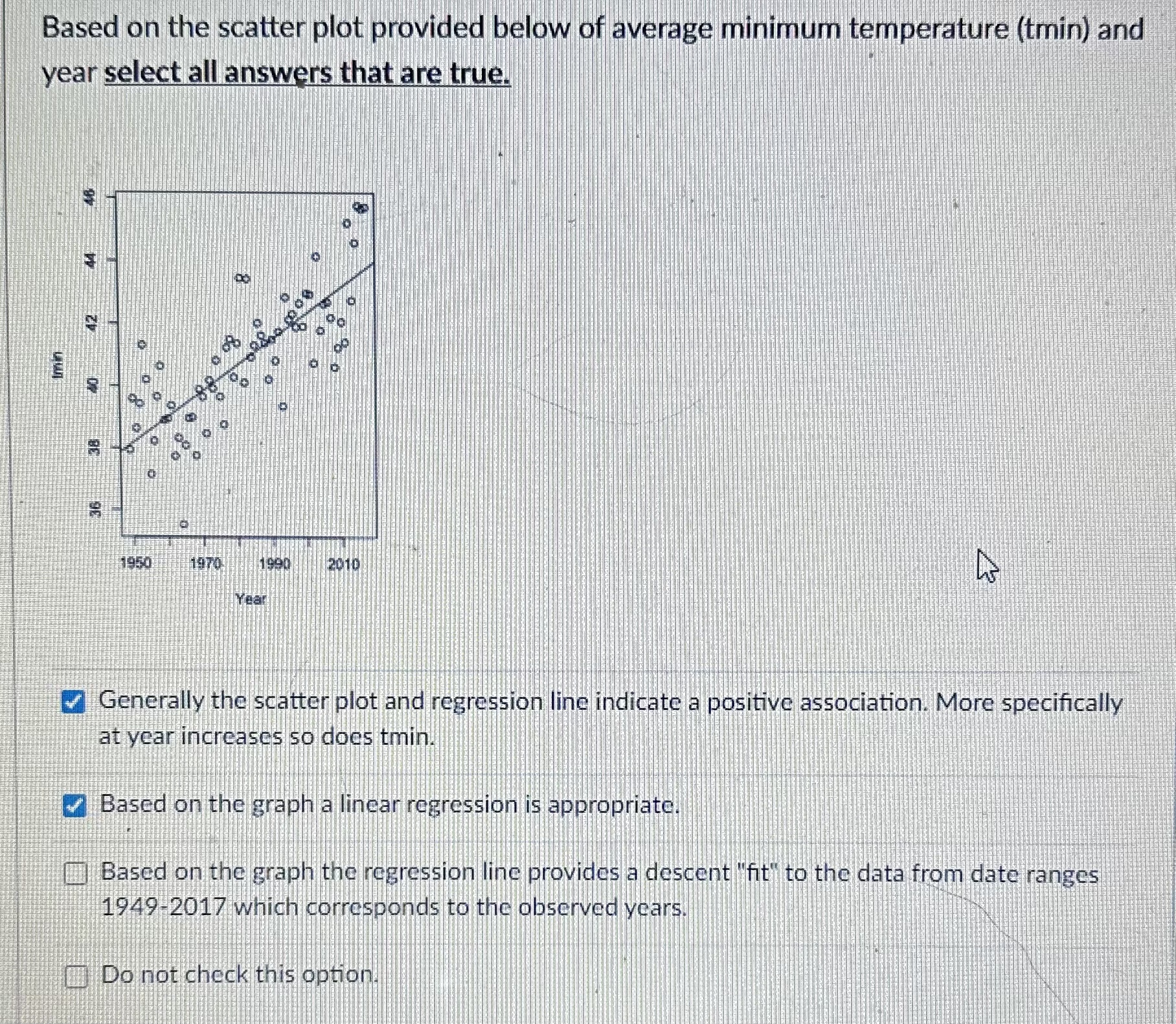 Solved Based on the scatter plot provided below of average | Chegg.com