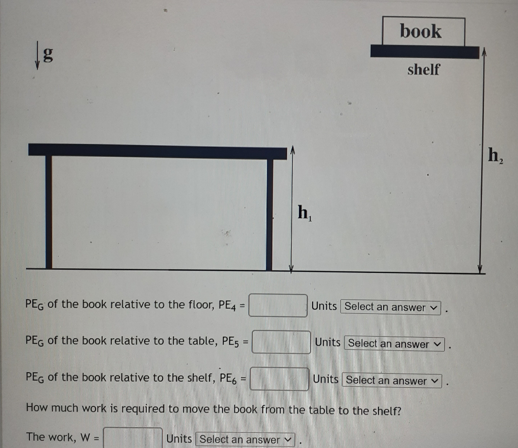 Solved A 1.1-kg book is located on a table as shown in the | Chegg.com