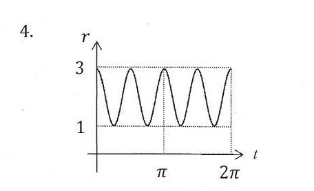 Solved Hello, can you please help me for this math - | Chegg.com