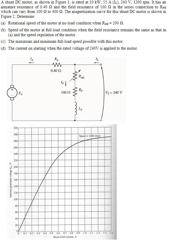 Solved A shunt DC motor, as shown in Figure 1. is rated at | Chegg.com