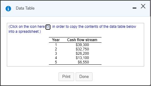 Solved Value of a mixed stream. For the mixed stream of cash | Chegg.com