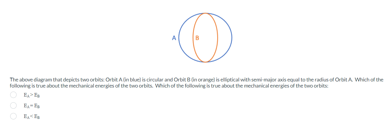 Solved The above diagram that depicts two orbits: Orbit A | Chegg.com