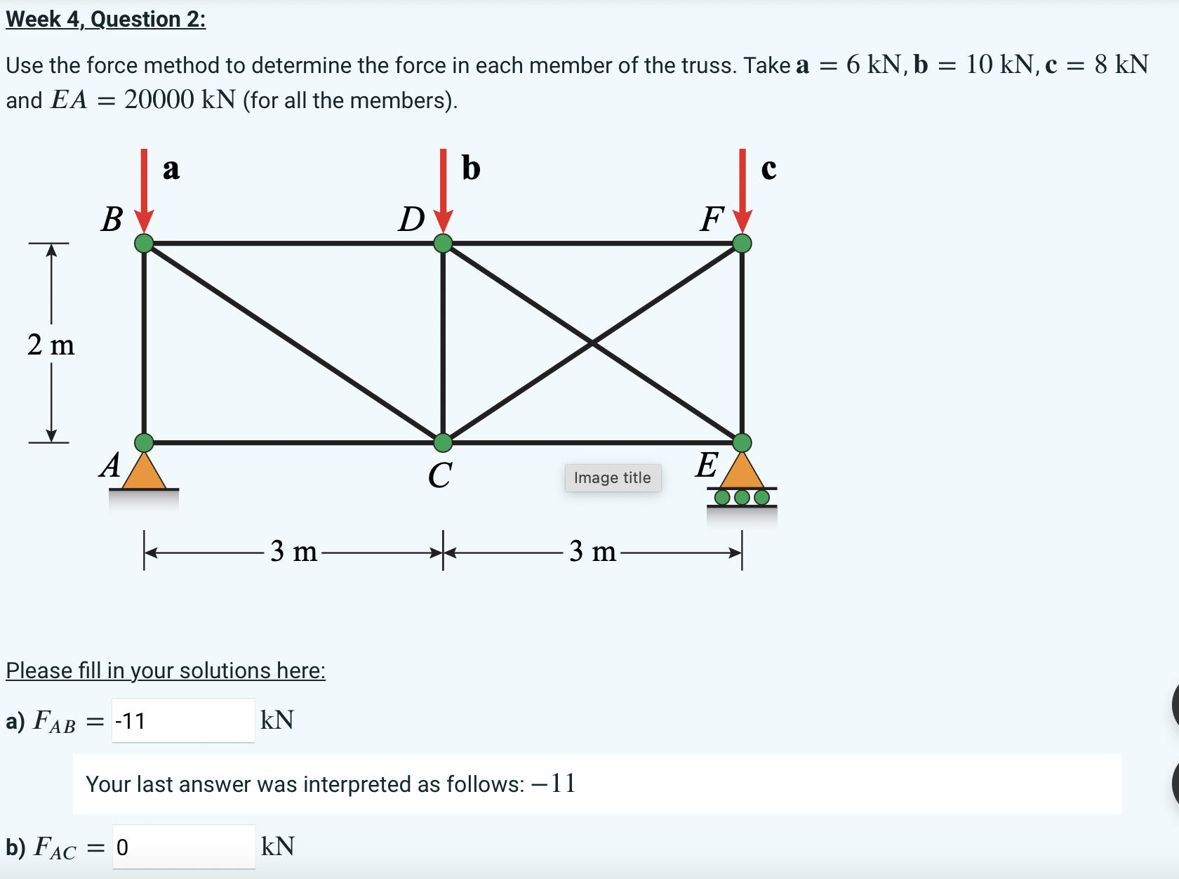 Solved Week 4, ﻿Question 2:Use the force method to | Chegg.com