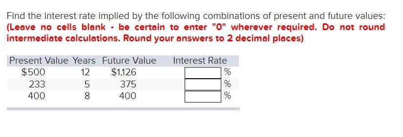 Solved Find the interest rate implied by the following | Chegg.com