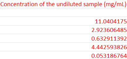Solved Prelab Calculations: Each analytical samples must | Chegg.com