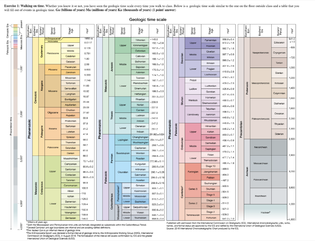Solved Exercise 1: Walking on time. Whether you know it or | Chegg.com
