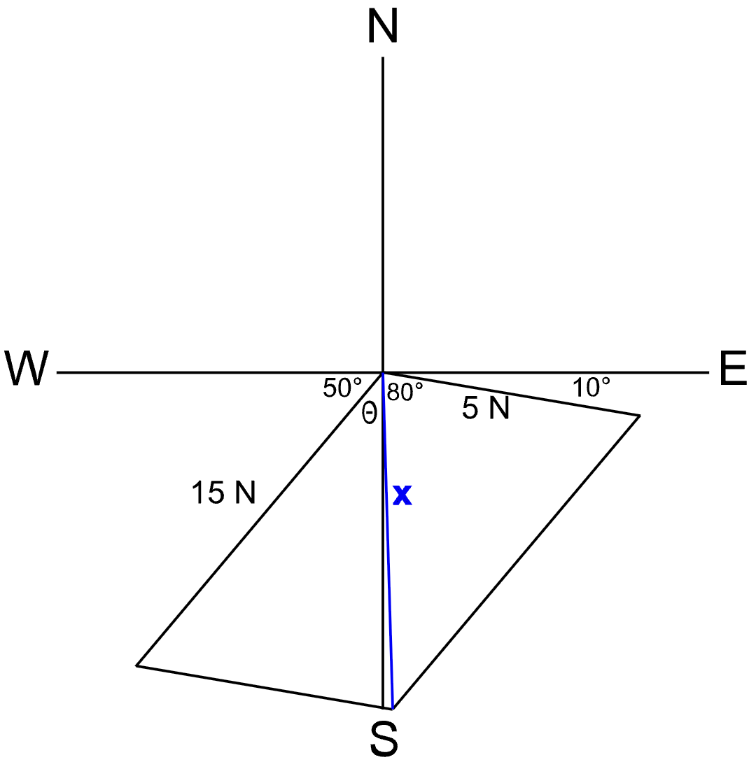Solved ship's course is set at a heading of 220° ﻿and | Chegg.com