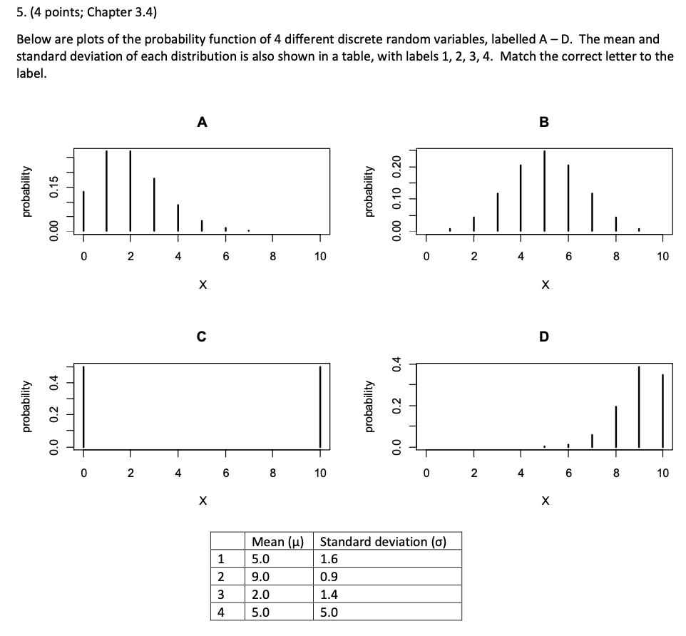 Solved (4 ﻿points; Chapter 3.4 )Below are plots of the | Chegg.com