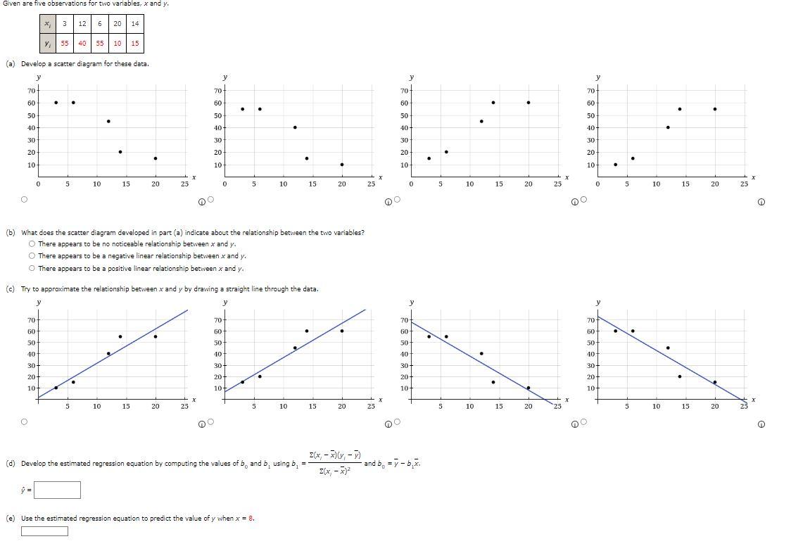 Solved Given are five observations for two variables, x and | Chegg.com