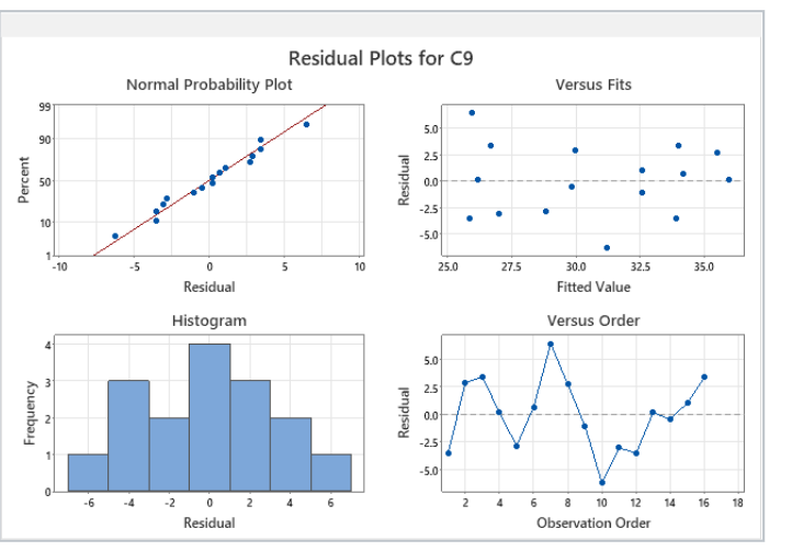 Can you give me idea to do the follwoing questions | Chegg.com