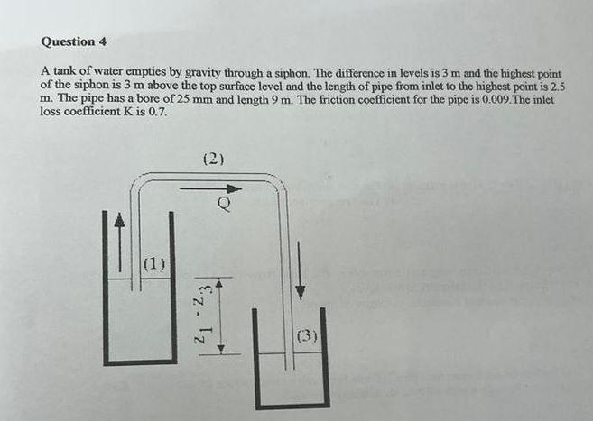 Solved A tank of water empties by gravity through a siphon. | Chegg.com