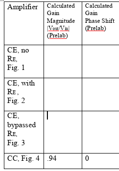 Solved Fig. 1. Common-emitter amplifier without emitter | Chegg.com