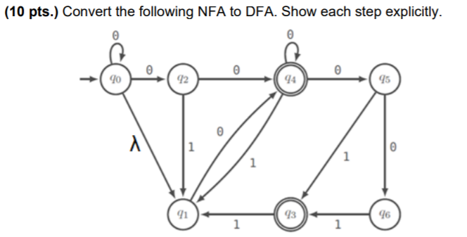Solved (10 pts.) Convert the following NFA to DFA. Show each | Chegg.com