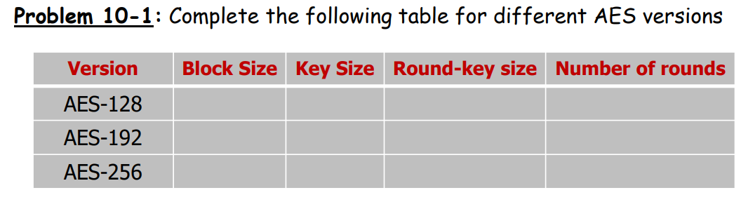 Solved Problem 10-1: Complete the following table for | Chegg.com