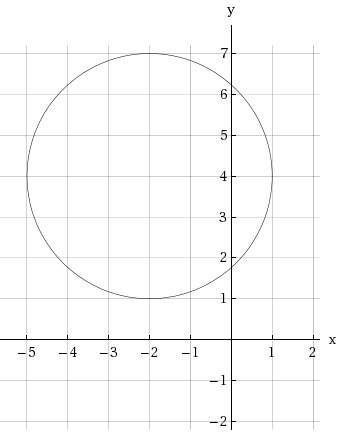 Solved Determine whether the following relations represent y | Chegg.com
