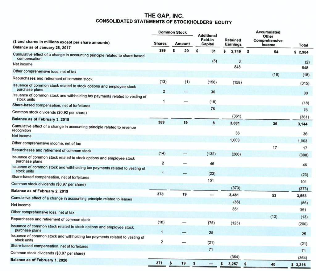 Solved Problem 2: Financial Statement Analysis: | Chegg.com