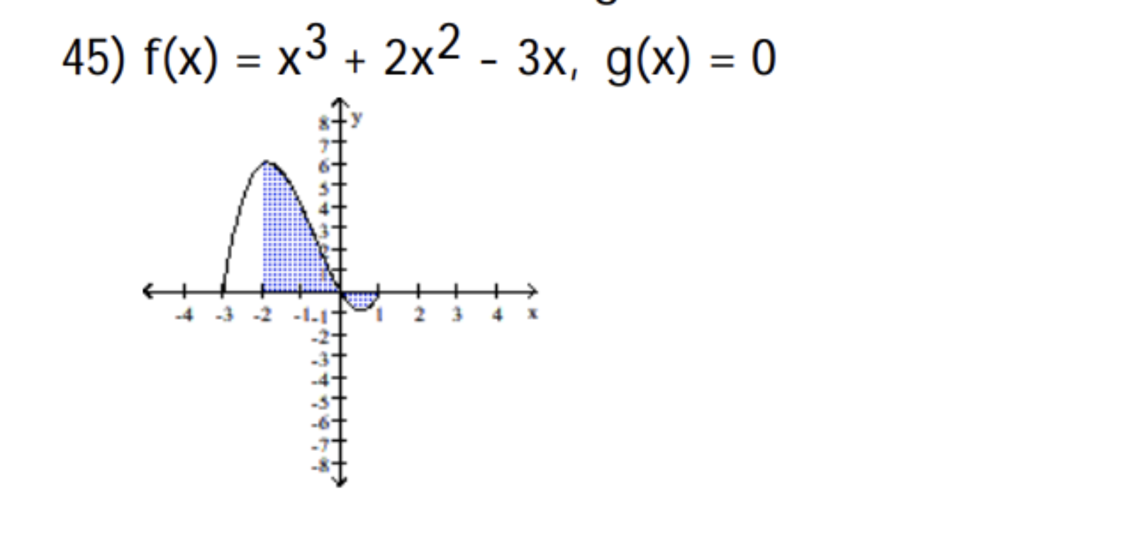 Solved 45) f(x) = x3 + 2x2 – 3x, g(x) = 0 1-1+ 1 2 3 4 X | Chegg.com