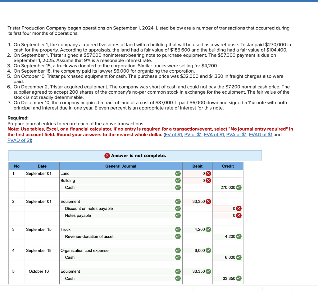 Solved Tristar Production Company began operations on | Chegg.com