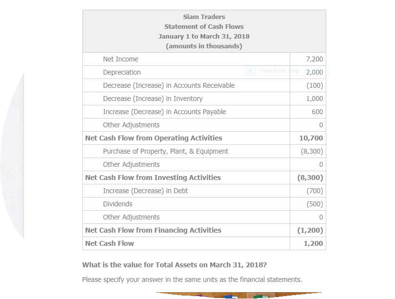Solved Use the starting balance sheet and statement of cash | Chegg.com