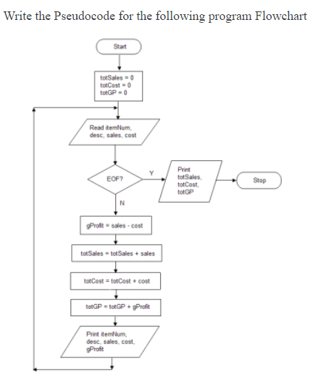 Solved Write the Pseudocode for the following program | Chegg.com