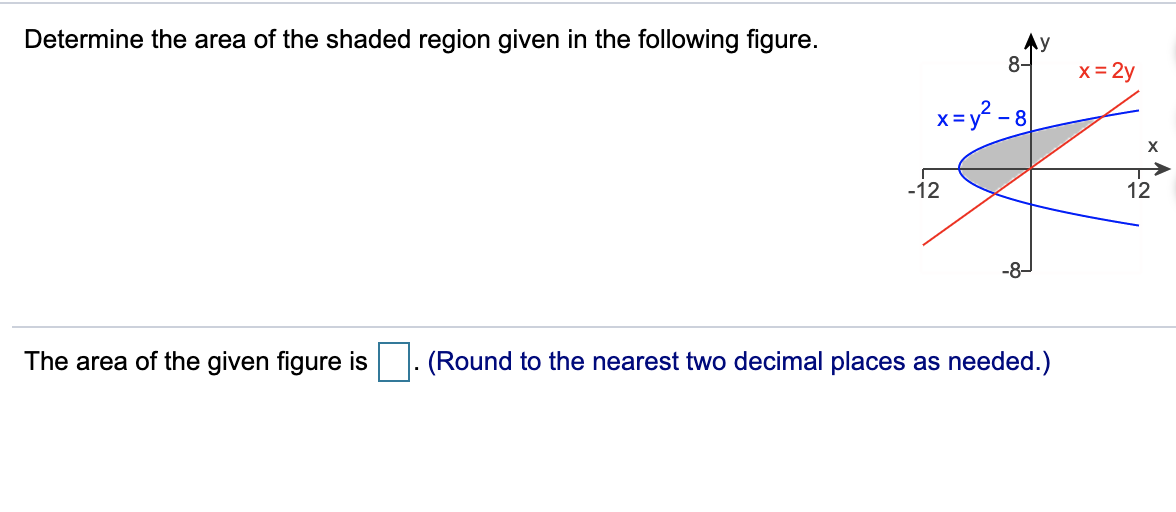 Solved Determine the area of the shaded region given in the | Chegg.com