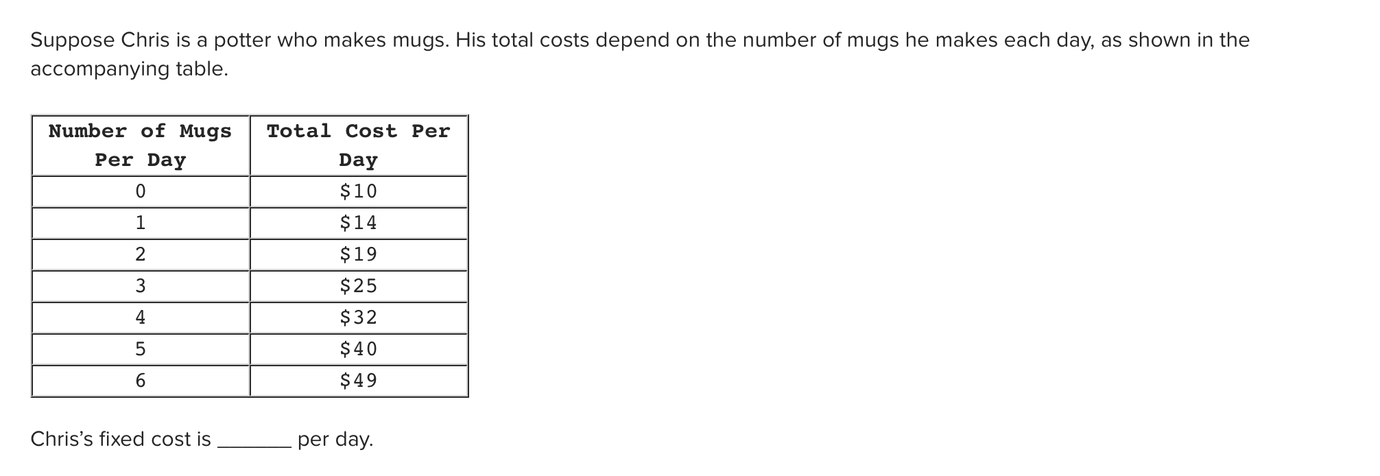 Solved Suppose Chris is a potter who makes mugs. His total | Chegg.com