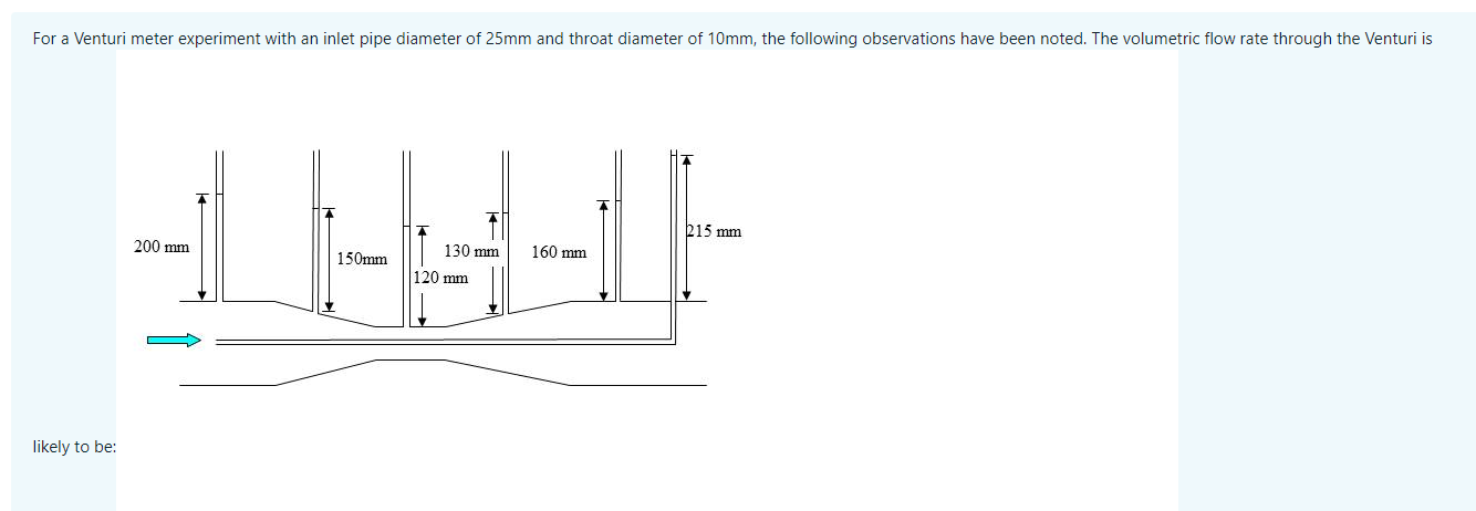Solved For a Venturi meter experiment with an inlet pipe | Chegg.com