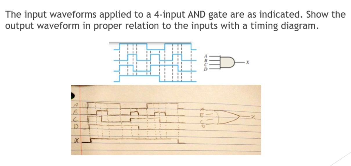 Solved The input waveforms applied to a 4-input AND gate are | Chegg.com