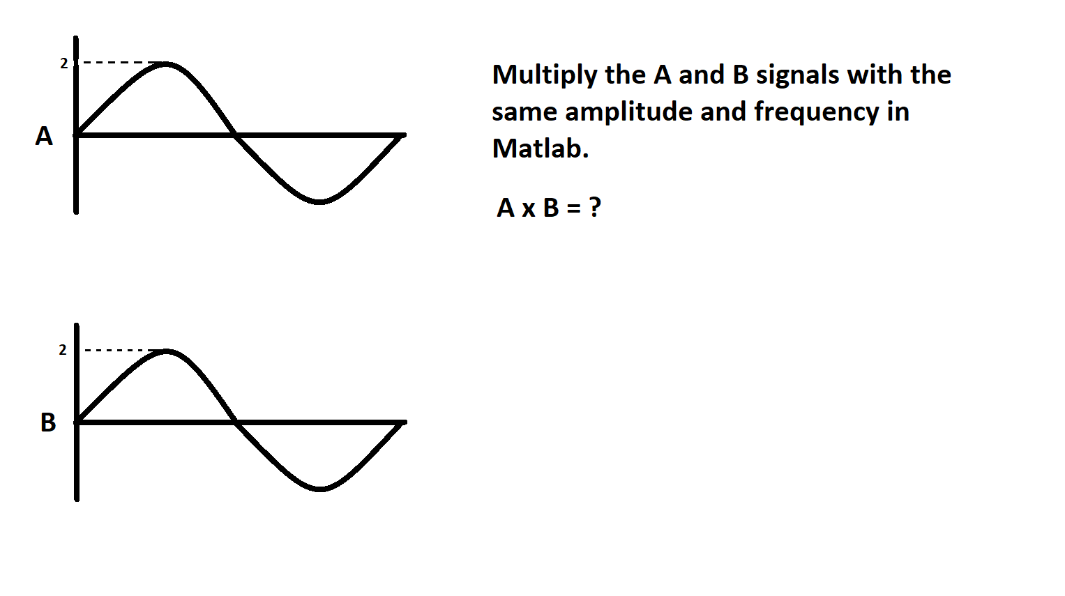 Solved 2 Multiply the A and B signals with the same | Chegg.com