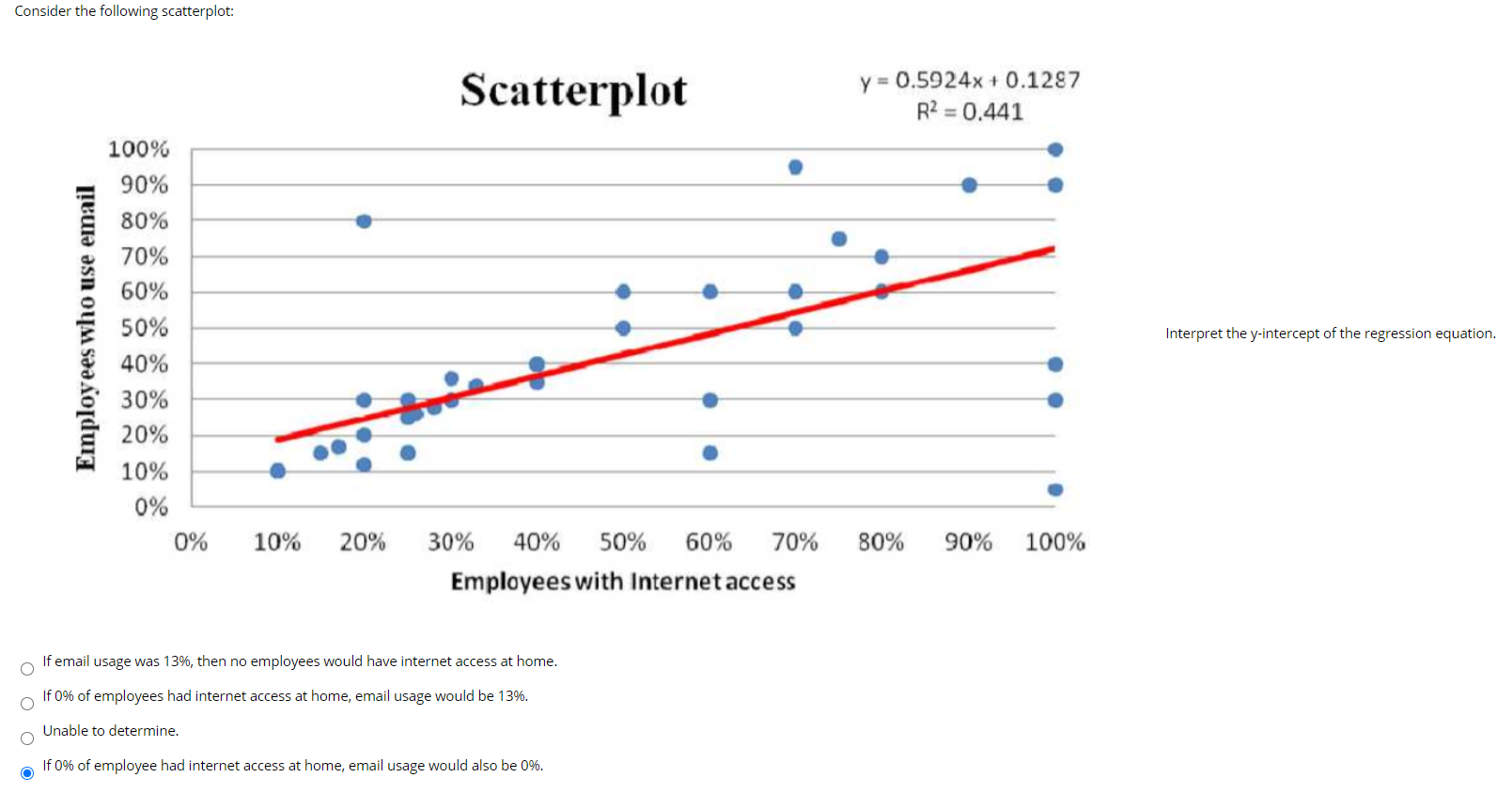 Solved Very weak correlations can be important. True False | Chegg.com