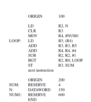 Solved LOOP: SUM: N: NUM1: ORIGIN LD CLR MOV LD ADD | Chegg.com