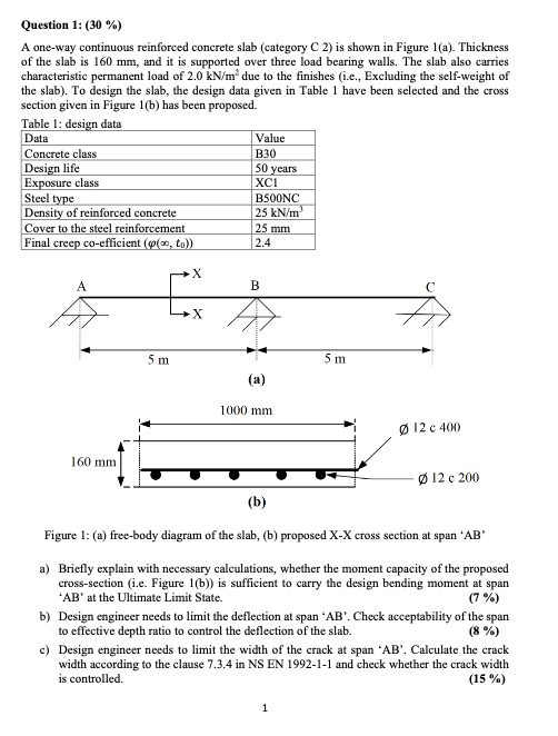 Solved Question 1: (30%) A one-way continuous reinforced | Chegg.com