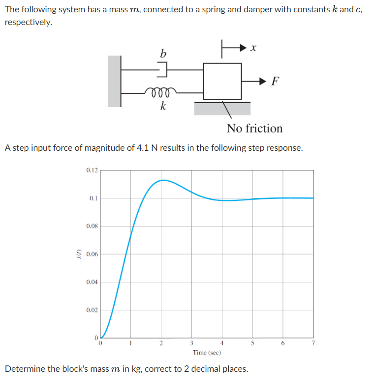 Solved The following system has a mass m, connected to a | Chegg.com