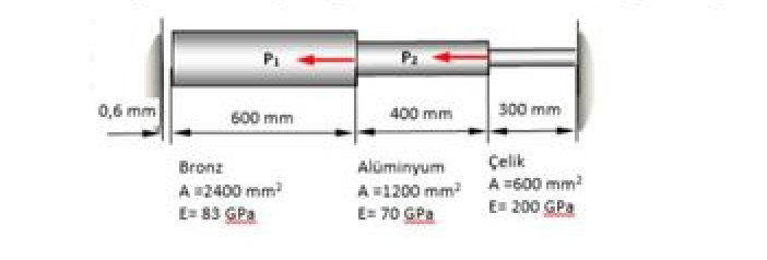 Solved The bar in the figure consists of three parts and | Chegg.com