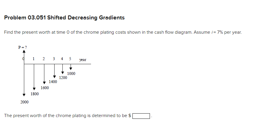 Solved Problem 03.051 Shifted Decreasing Gradients Find the | Chegg.com