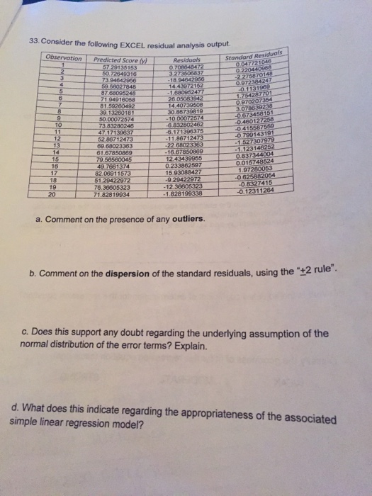 Solved Consider the following EXCEL residual analysis | Chegg.com