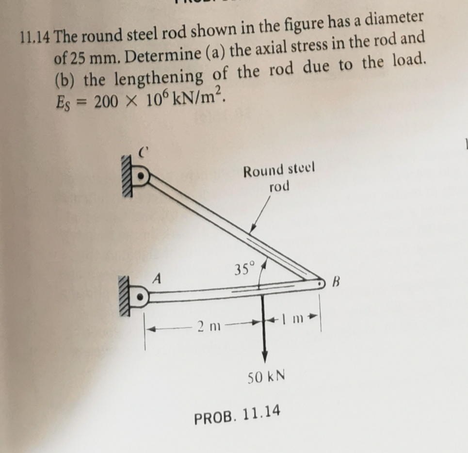 Solved 11.14 The round steel rod shown in the figure has a | Chegg.com