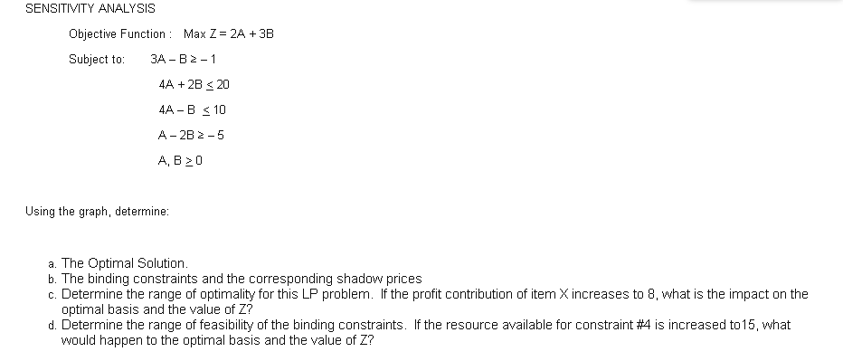 Solved SENSITIVITY ANALYSIS Objective Function: Max Z- 2A38 | Chegg.com
